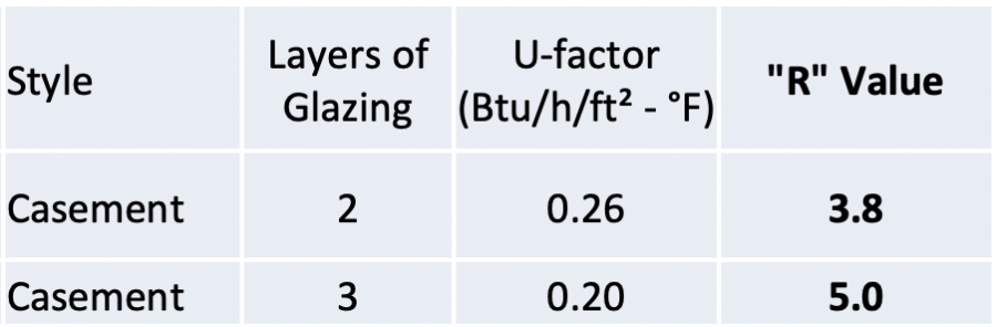 Triple Pane Windows vs. Double Pane: What's Better?