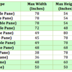 Egress Windows: Absolutely Everything You Will Ever Need to Know