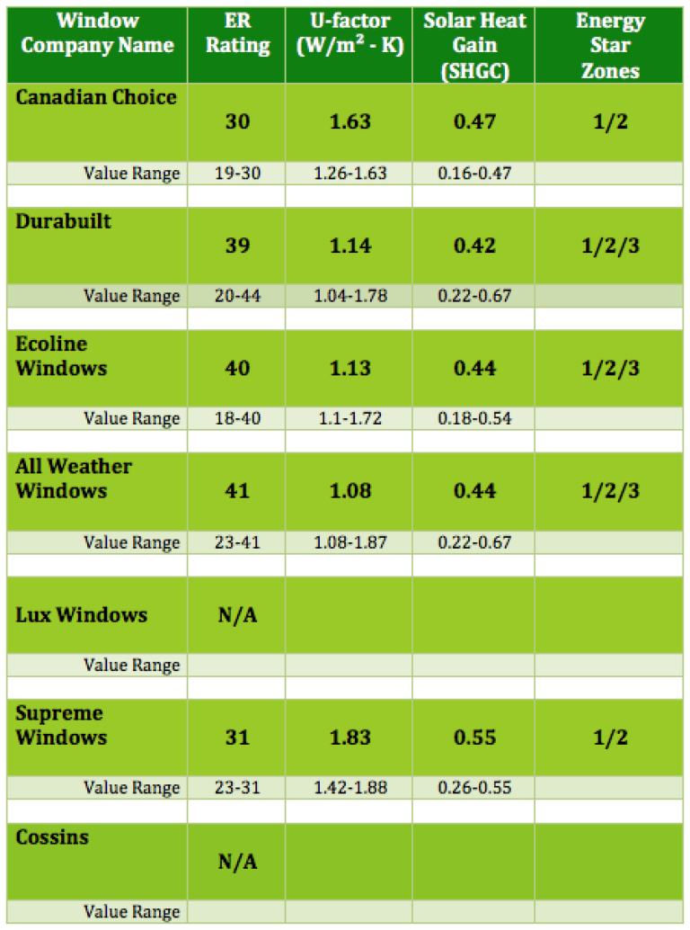 Sliding Windows | Window Styles | Ecoline Windows