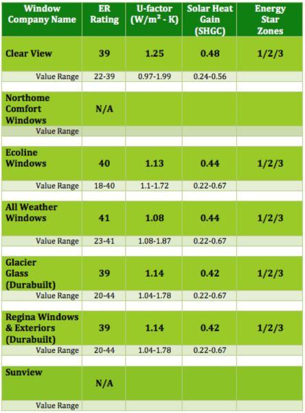 Sliding Windows | Window Styles | Ecoline Windows