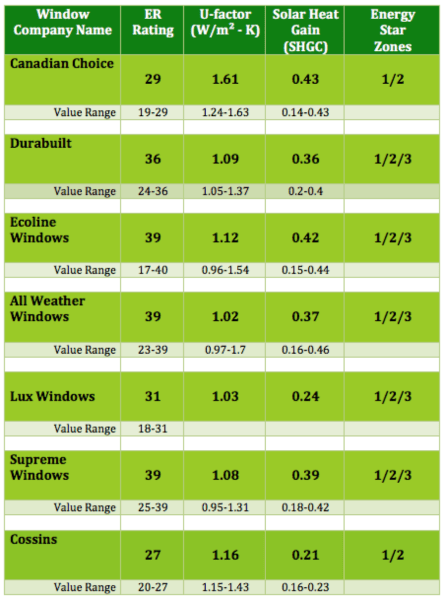Awning Windows in Calgary - Ecoline Windows