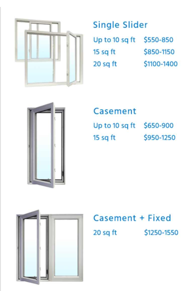 Window Prices: Everything You Didn't Know But Should