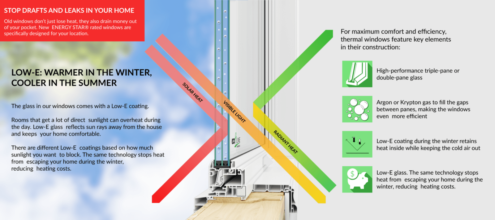 Low-E Coatings and Energy Efficient Windows